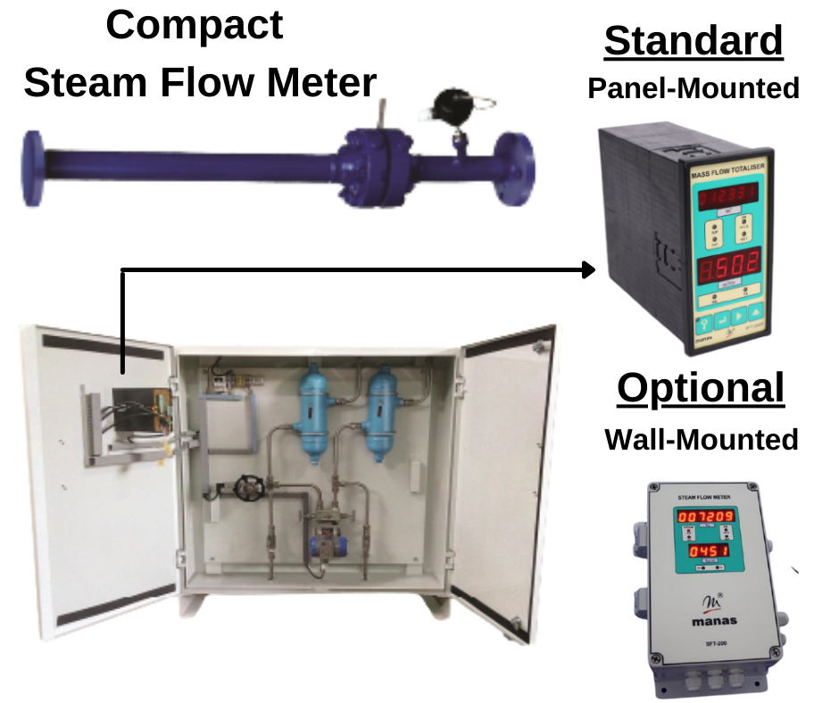 Steam Flow Measurement - Manas Micro